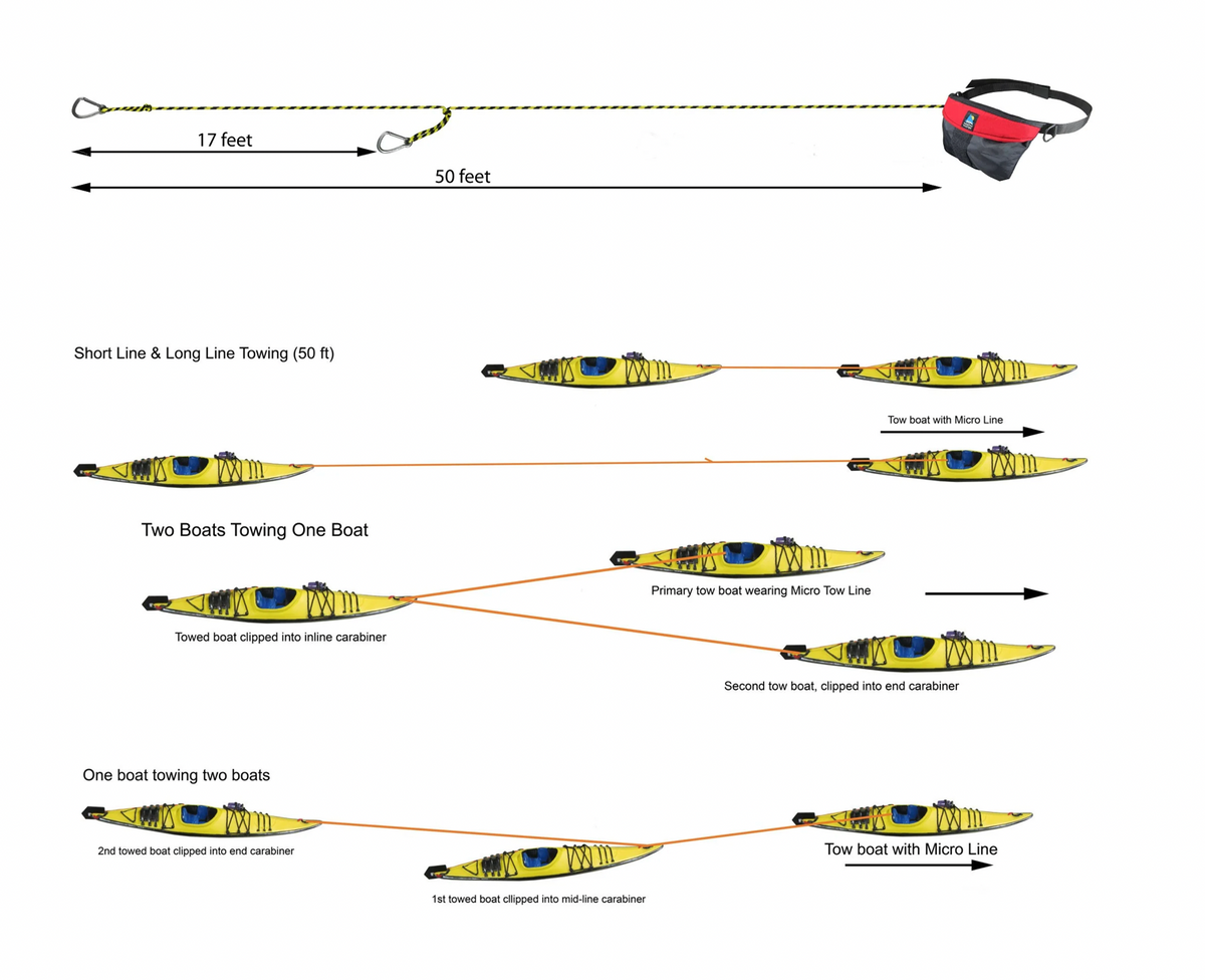 North Water Micro Tow Line – Old Creel Canoe & Kayak